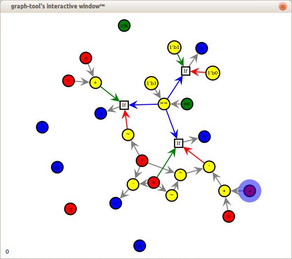 Parallel Simulation Of Verilog Hdl Designs Rohit K